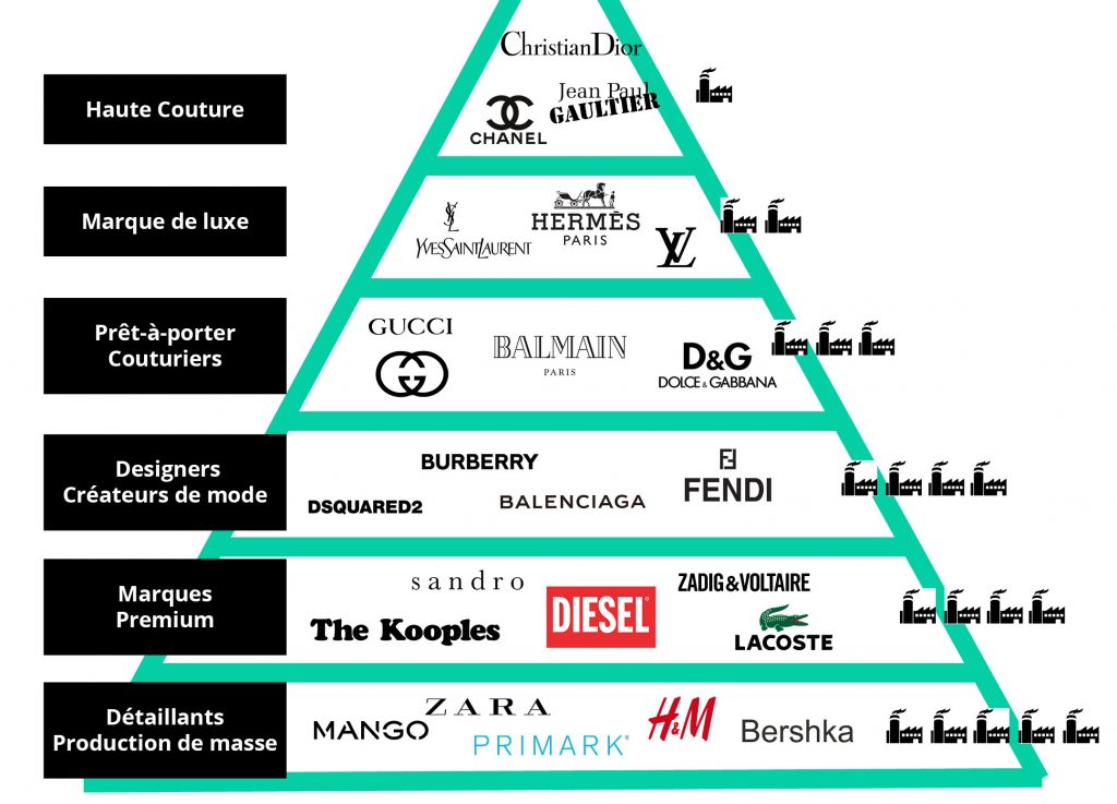 Pyramide2 - En vert et contre tout